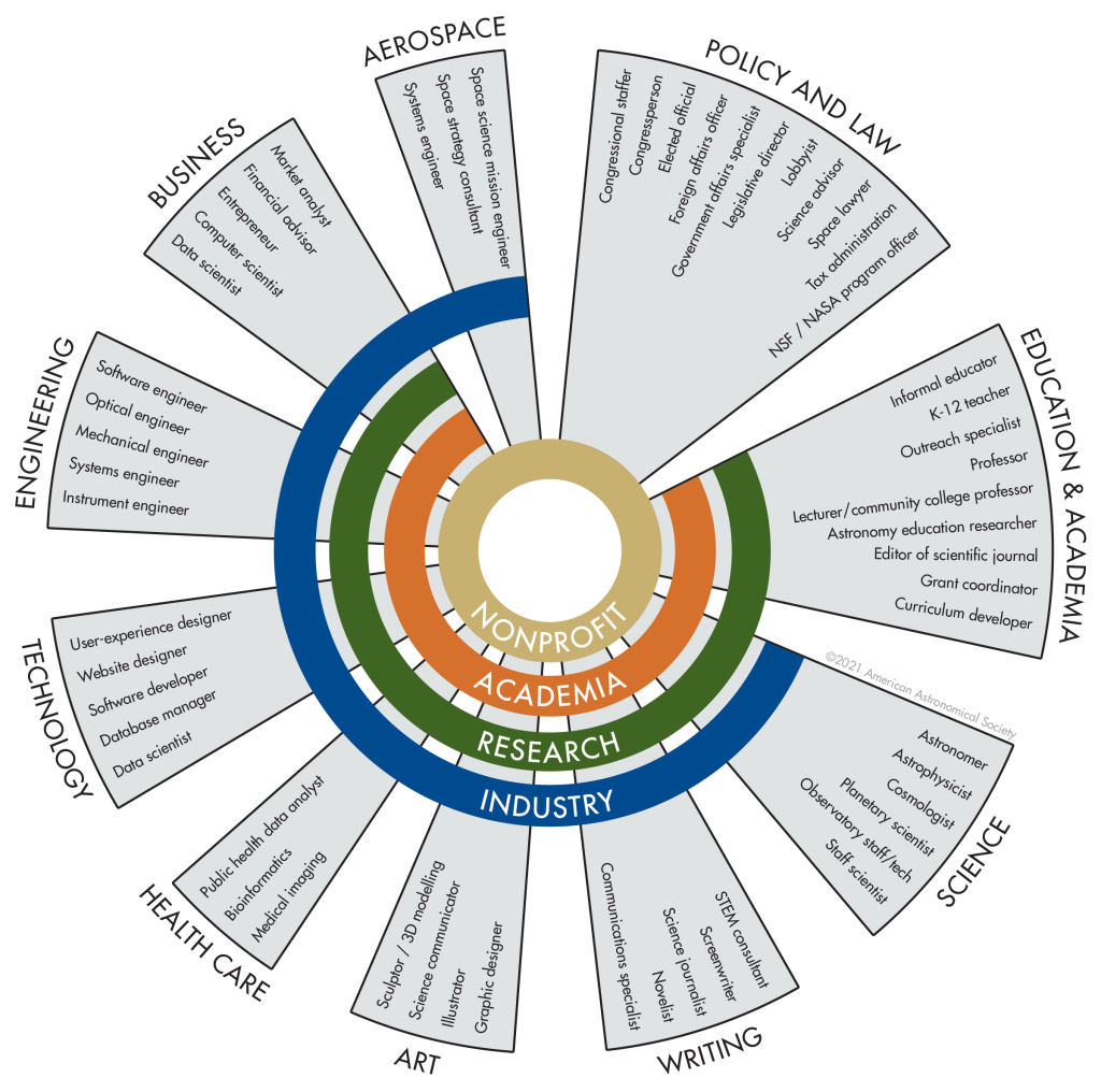Harvard SPARK Program: Empowering First-Year Students